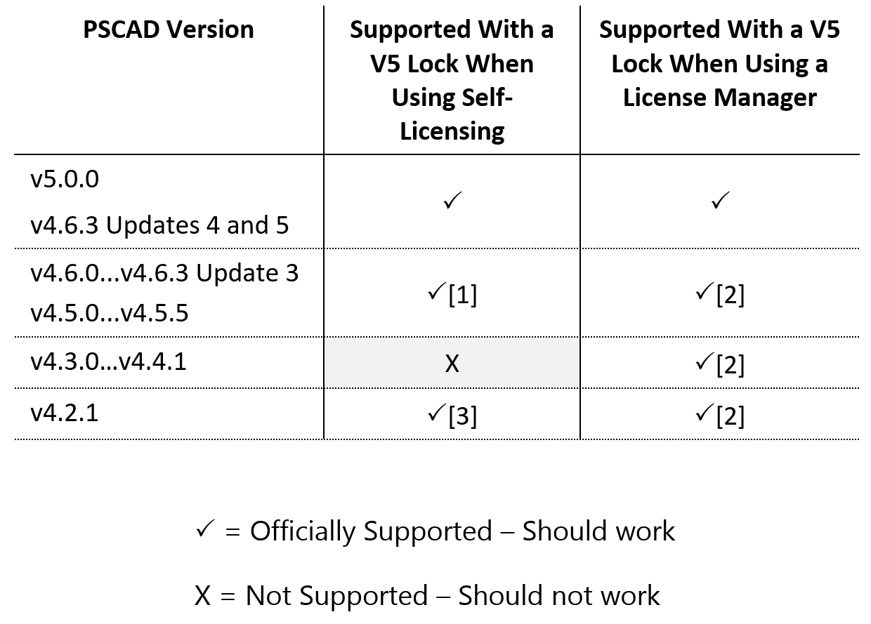 Knowledge Base | PSCAD