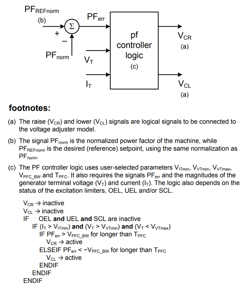 Power Factor and Reactive Power Controller and Regulator Transfer Functions