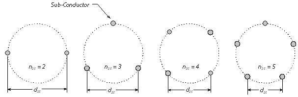 Conductor Elimination