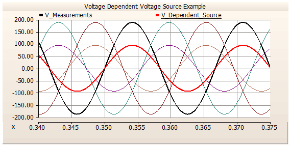 Dependent Source Example Applications