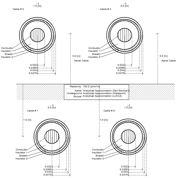 Mutual Impedance with Earth Return