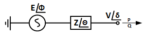 Source Control Modes