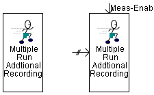 Multiple Run Additional Recording