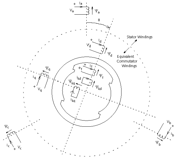 Basic Machine Theory