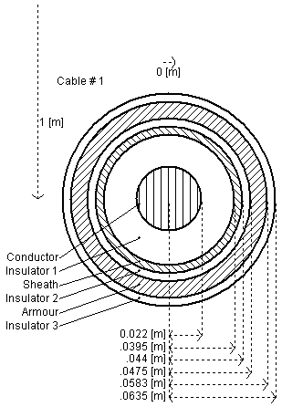 Editing a Cable System Configuration