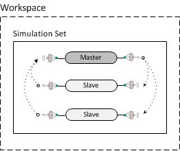 Intelligent Parallel Multiple Run (PMR-I)