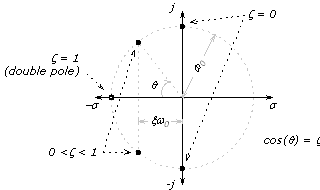 CMPX14 Function