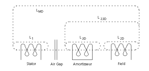 Basic Machine Theory
