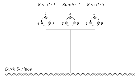 Conductor Elimination